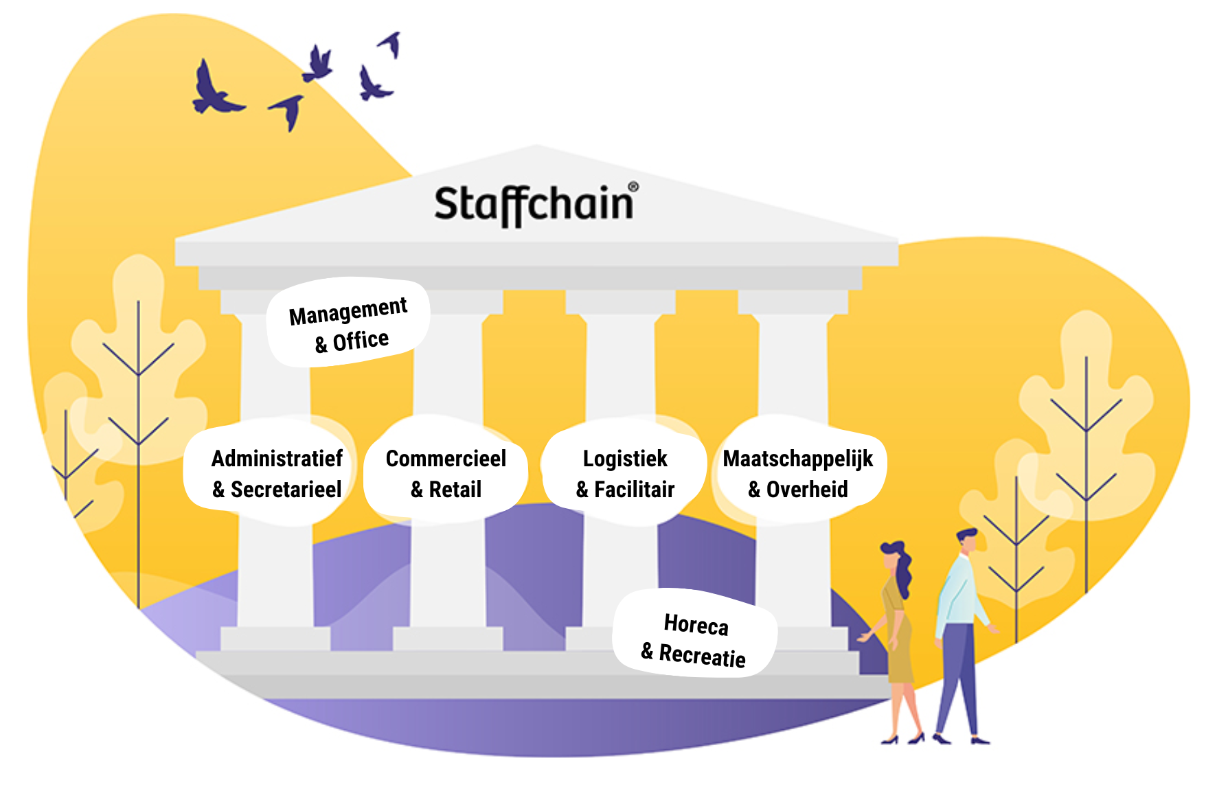 Stel zelf je wervingsproces samen dankzij onze vacaturepakket | Staffchain